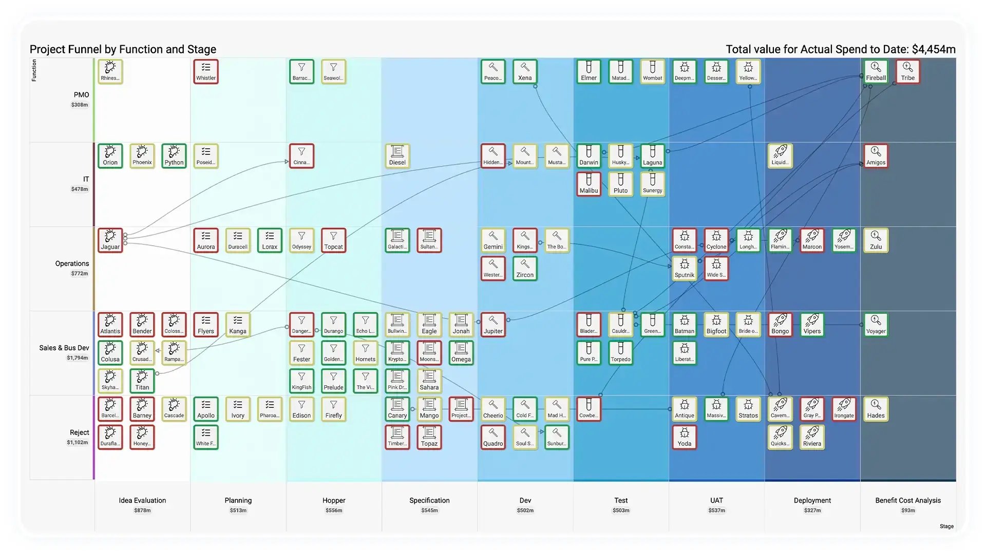 Expert Guide to Managing Project Interdependencies